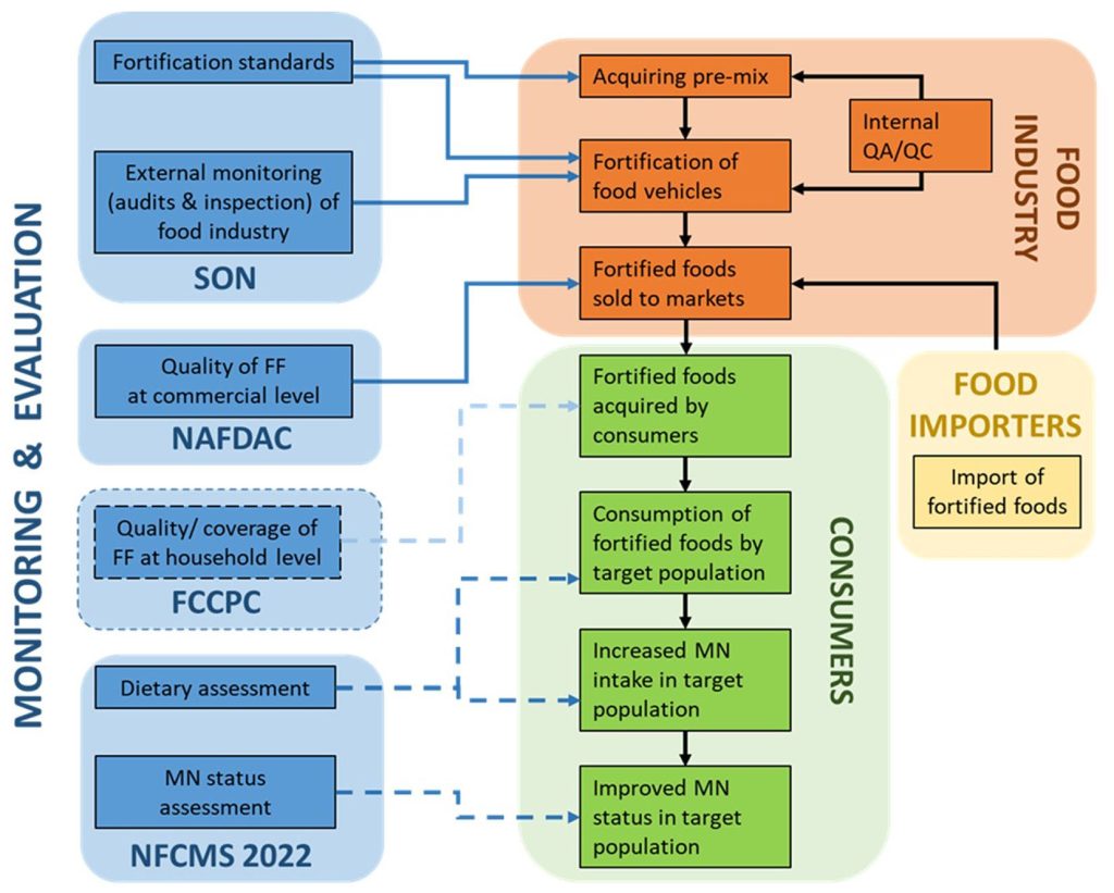 LANSEKAP FORTIFIKASI GARAM BERYODIUM - KF Indonesia Publikasi