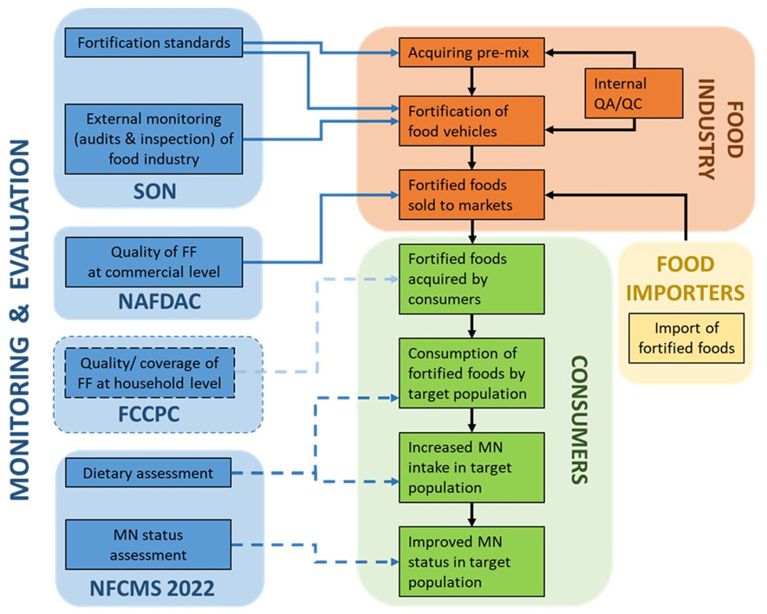 Tentang - KF Indonesia